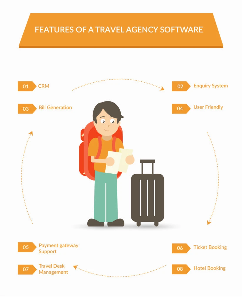 What is the Need of Software in a Travel Company in 2025