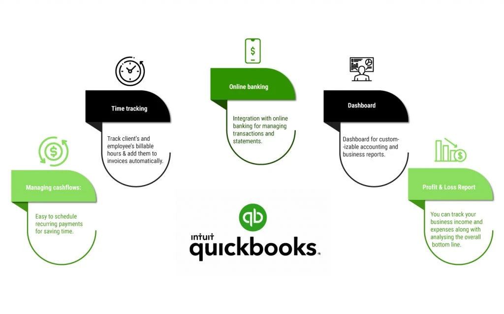 Tally ERP 9 vs Zoho Books vs QuickBooks Accounting Software Comparison