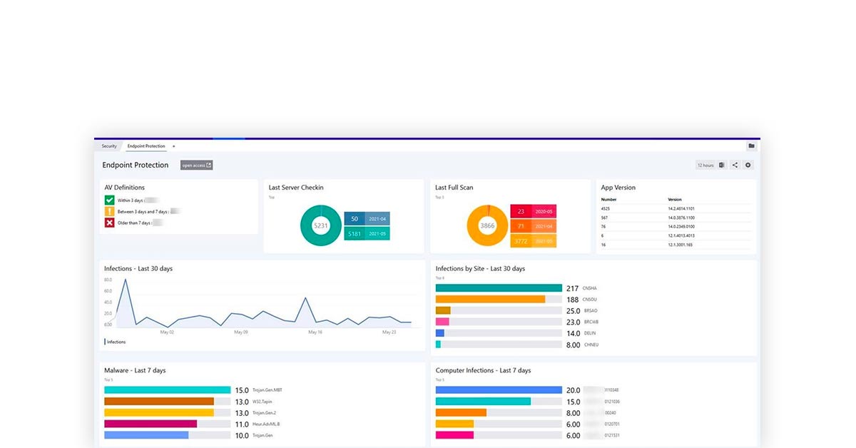 20 Best Antivirus Software & Apps of 2026 | Free and Paid Antivirus