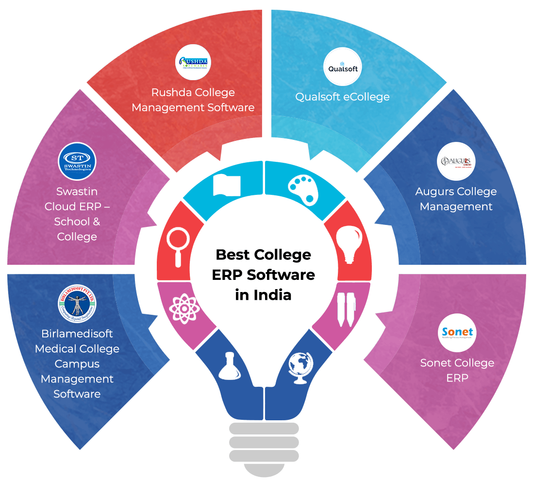 Top 7 Best College ERP Software System In India College Software