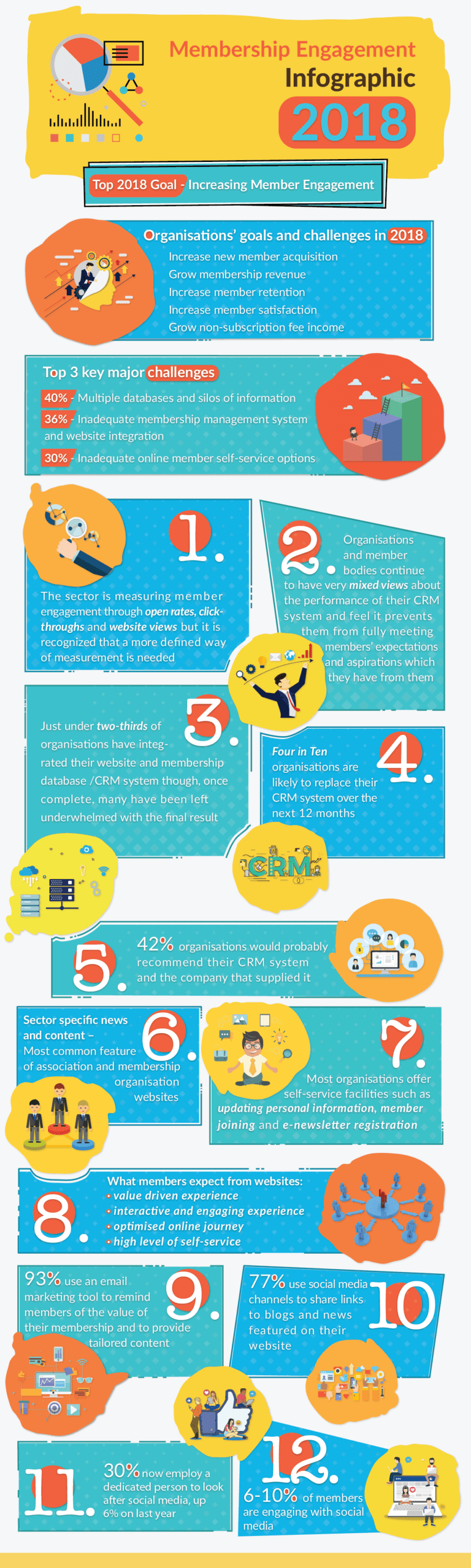 [Infographic] Boost your Association Membership Engagement