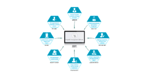 [Updated] 21 Best Hospital Management Software for Healthcare Industry