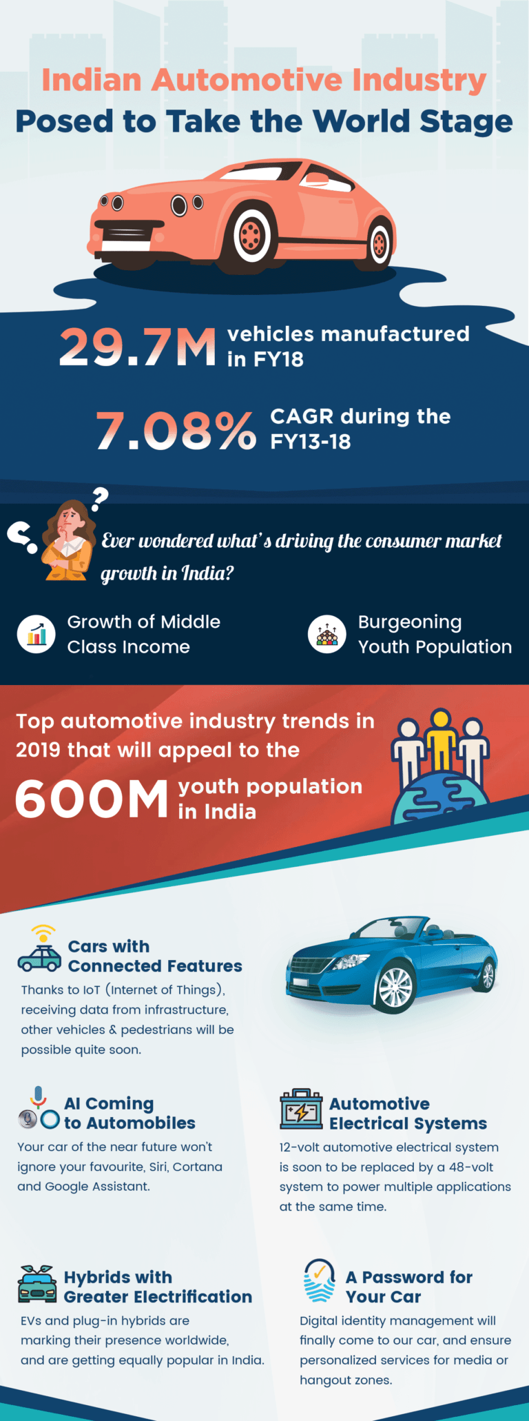 [Infographic] Technology Trends in Automotive Industry 2019 ...