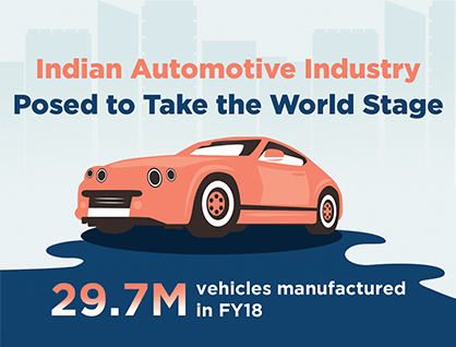 [Infographic] Technology Trends in Automotive Industry 2019 ...