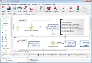 20 Free Open Source BPM Software for Businesses in 2025