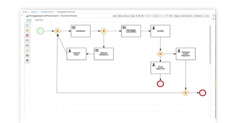 20 Free Open Source BPM Software for Businesses in 2025