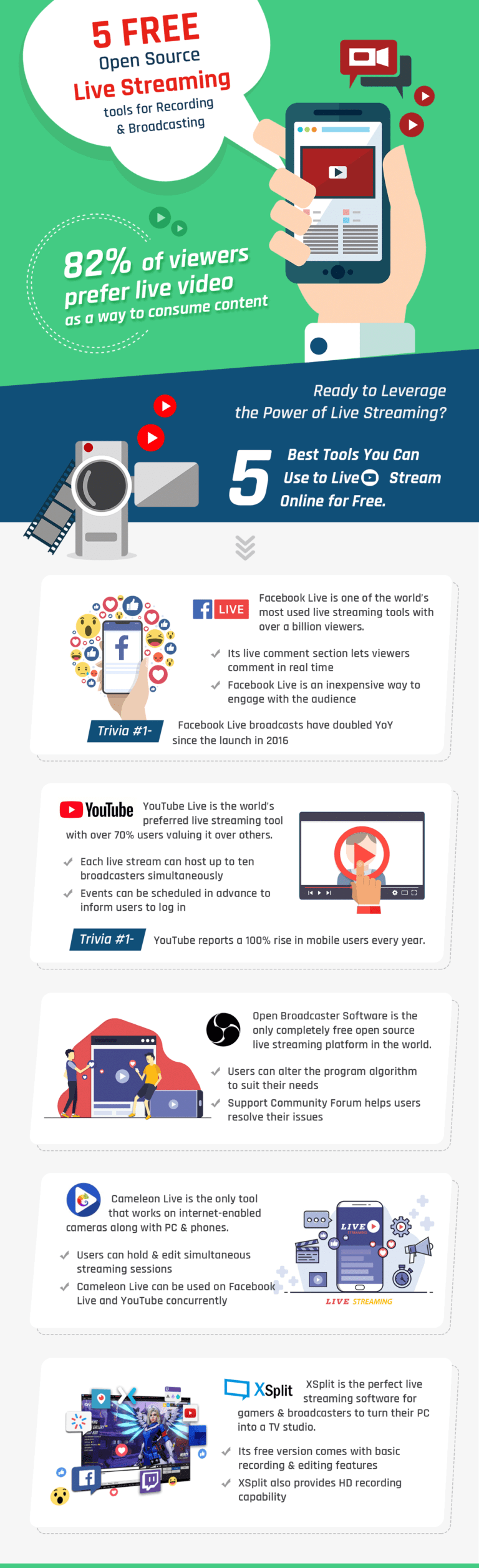 5 Free Open Source Live Streaming Tools for Recording & Broadcasting