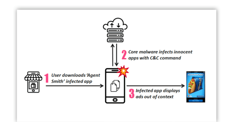 Agent Smith: Is Your Phone Infected by This Mobile Malware Already?