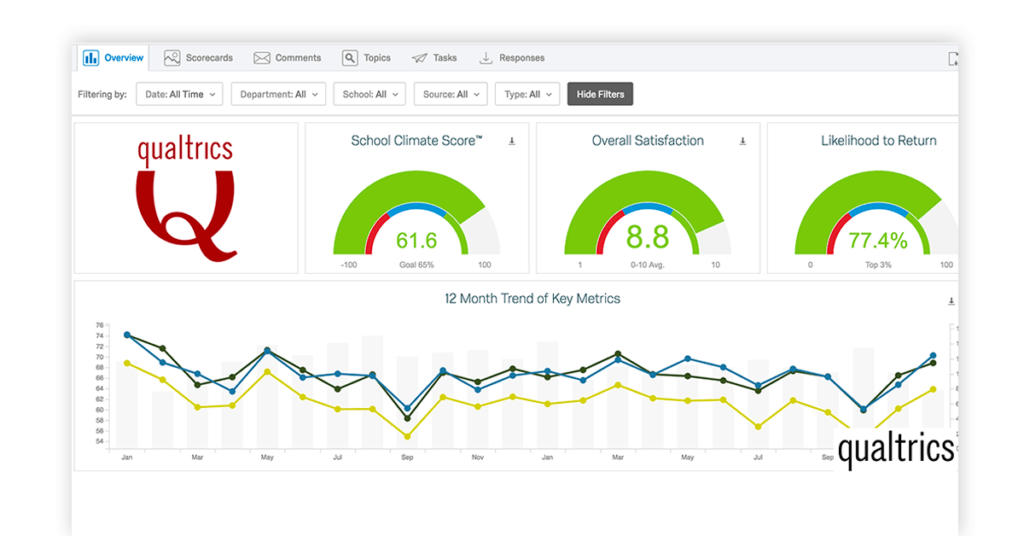 Best Online Survey Tools & Software : Uses and Features