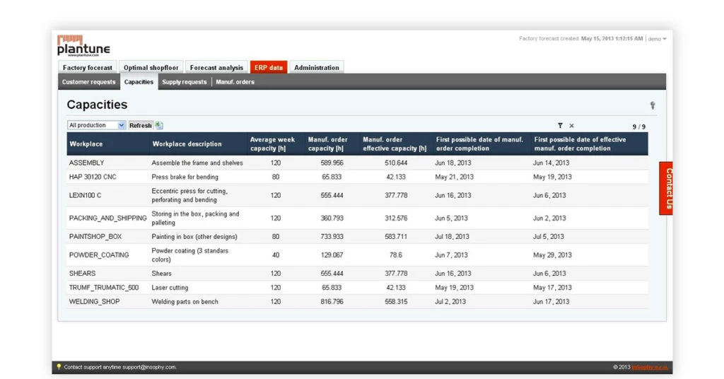 Best Open Source Scheduling Software for Employees & Small Business