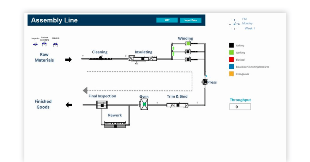 Top Manufacturing Simulation Software for Your Business