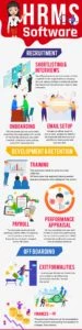 HR Responsibilities and HRMS - HRMS Infographic