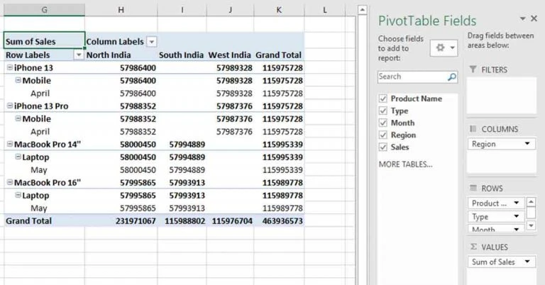 MIS Report- What it is, Types and How to Prepare MIS Report