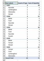 MIS Report- What it is, Types and How to Prepare MIS Report