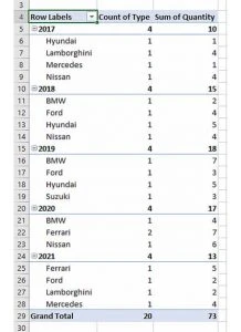 MIS Report- What it is, Types and How to Prepare MIS Report