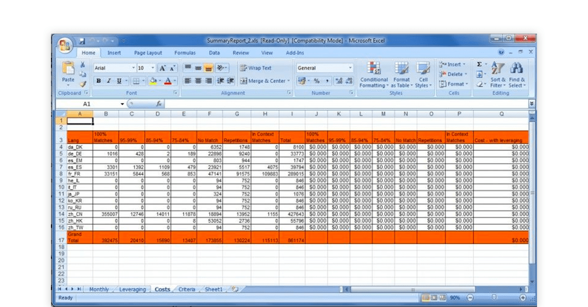 How To Prepare Mis Report In Tally Amp Excel Softwaresuggest Riset