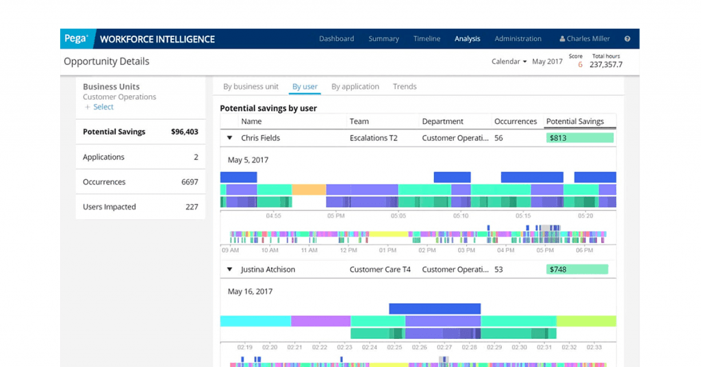 How to Find Most Popular Robotic Process Automation (RPA) Tool