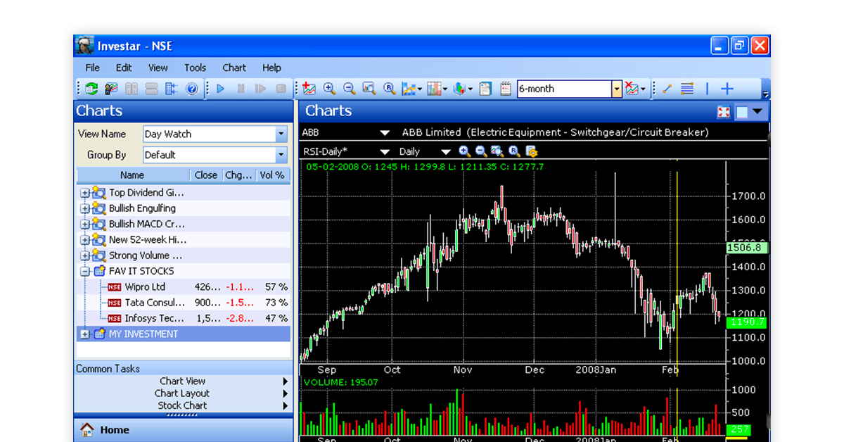 21 Best Technical Analysis Software For Stock Trading In India 2025 21 Best Technical Analysis Software For Stock Trading In India 2025