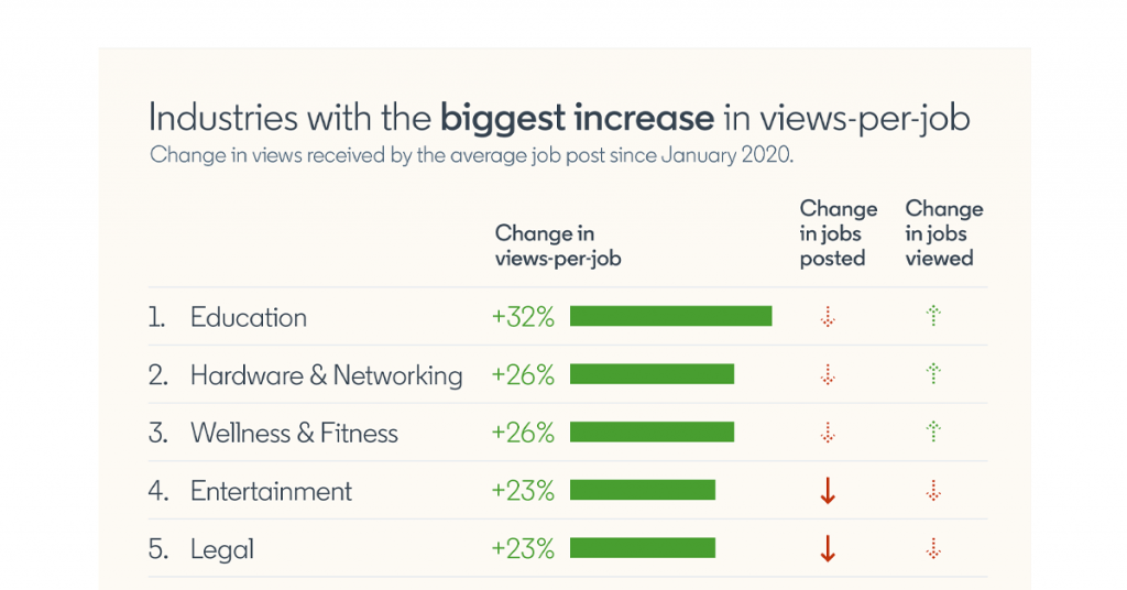 How to Overcome 5 Most Common Hiring Challenges of SMBs in 2026