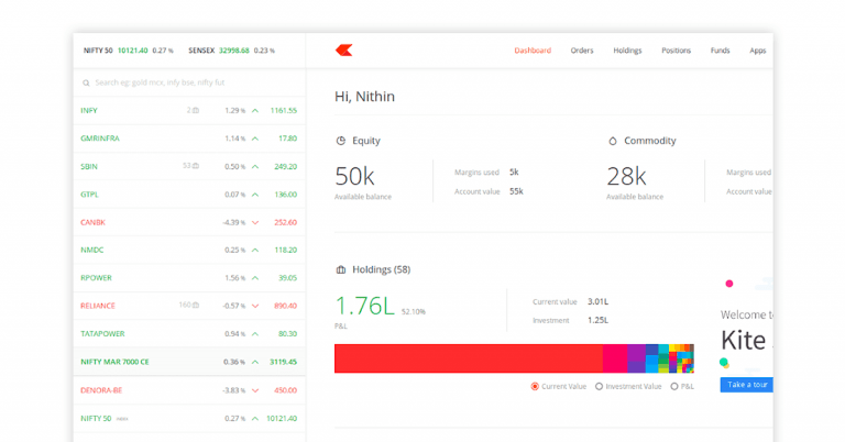 15 Best Virtual Trading Apps in India: Start Trading Without Real Money