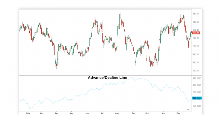 12 Most Accurate Intraday Trading Indicator for Option Trading in 2025