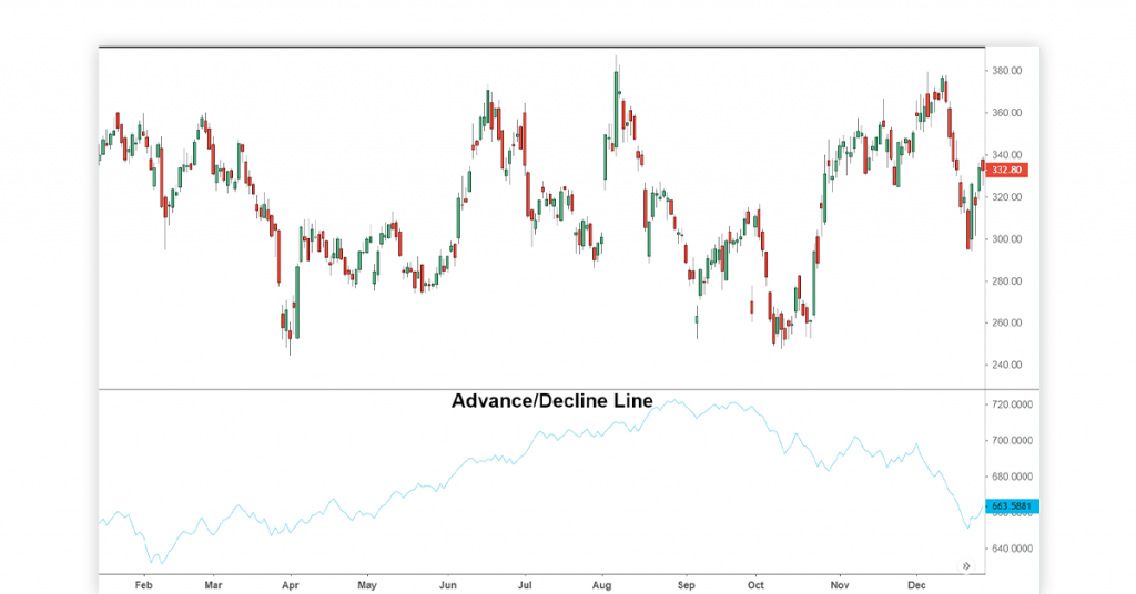 12 Most Accurate Intraday Trading Indicator for Option Trading in 2025