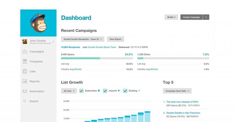 15 Best Free Bulk Email Sender Services for Unlimited Emails - 100% Free