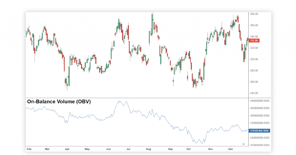 12 Most Accurate Intraday Trading Indicator for Option Trading in 2025