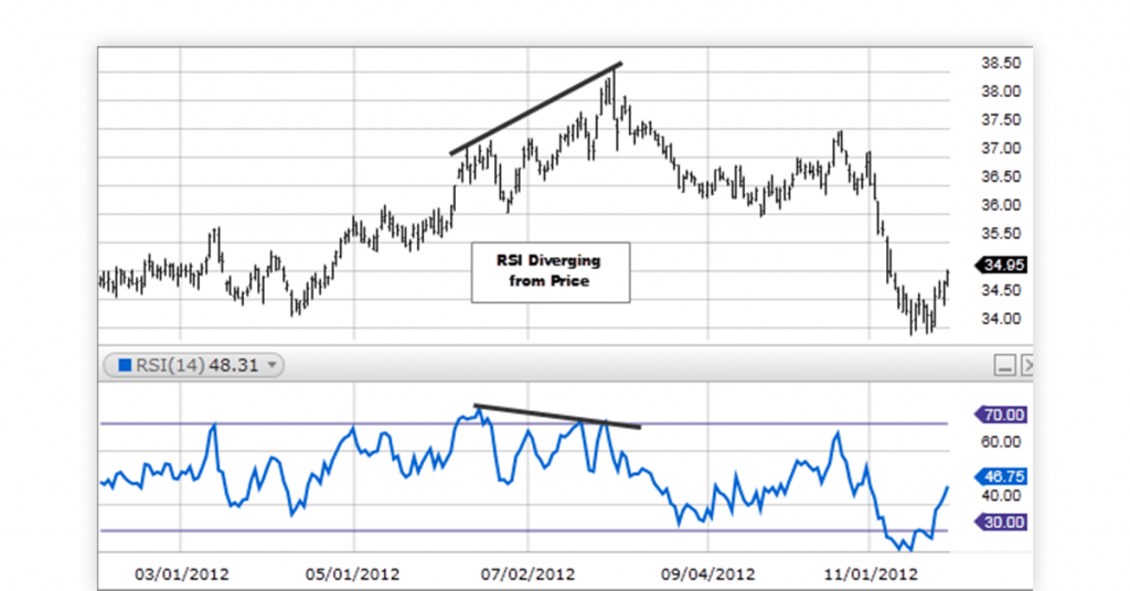 12 Most Accurate Intraday Trading Indicator for Option Trading in 2025