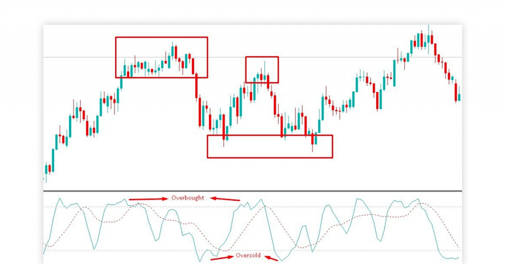 12 Most Accurate Intraday Trading Indicator for Option Trading in 2025