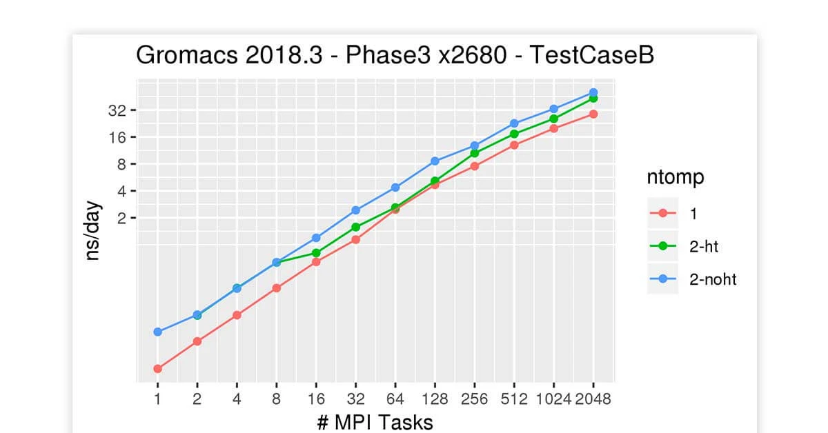 15 Open Source & Free Bioinformatics Tools for Genomic Testing 2025