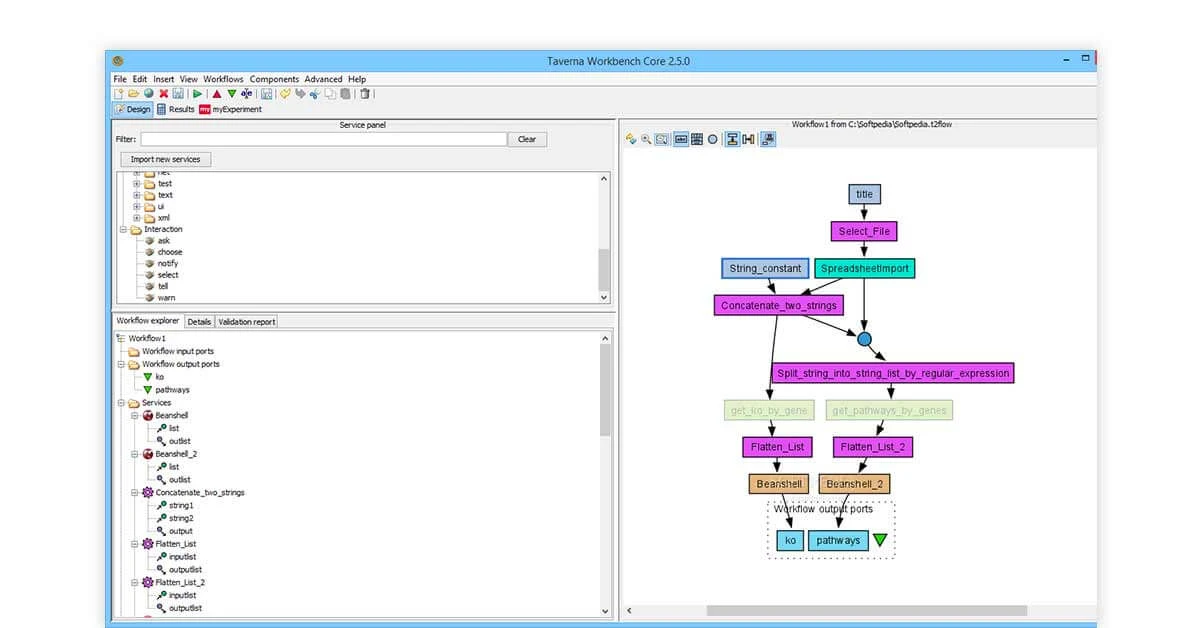 15 Open Source And Free Bioinformatics Tools For Genomic Testing 2025