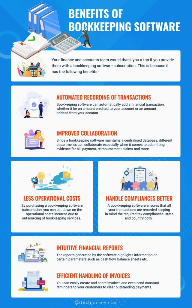 What is Bookkeeping? Types, Benefits & Examples