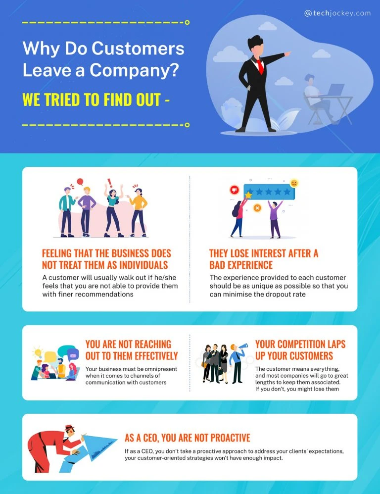 7 Ways How CRM Can Help with Customer Retention Strategies