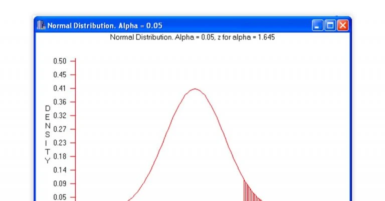 10 Best Free Statistical Software for Data Analysis 2025