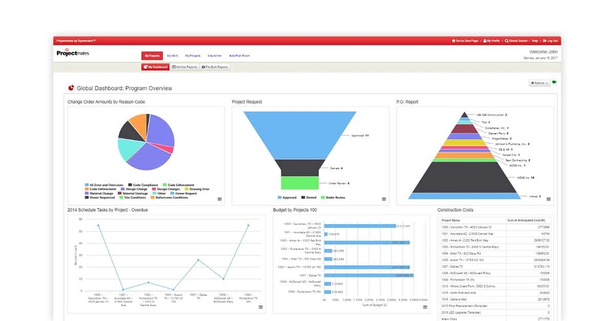 Construction Software Features, Types and Stages