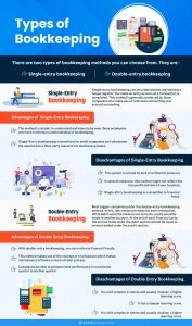 What is Bookkeeping? Types, Benefits & Examples