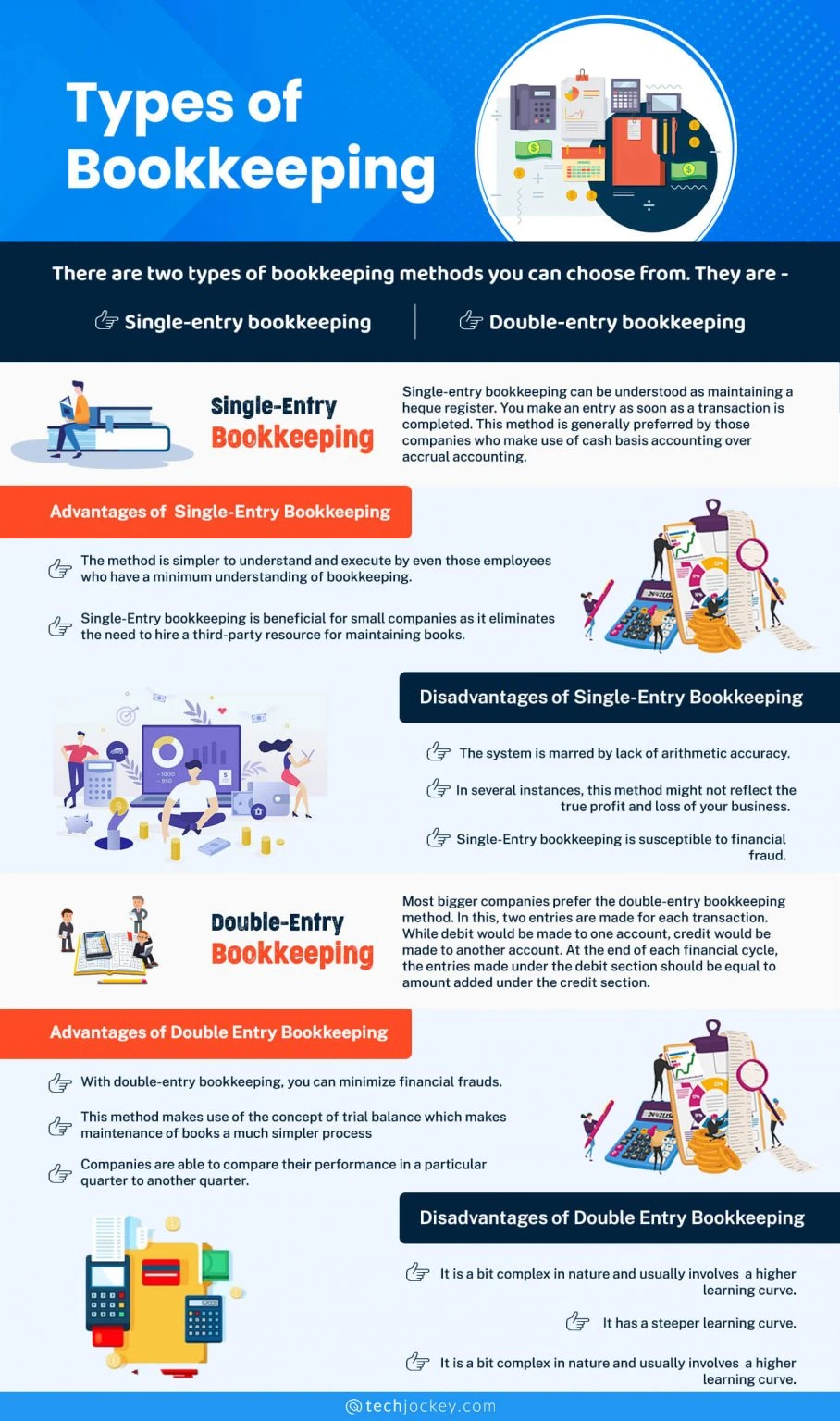 What is Bookkeeping? Types, Benefits & Examples