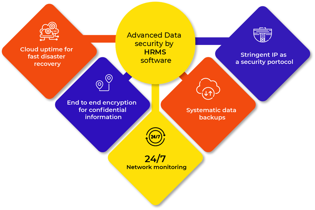 Data Security Tips for Employees & Applicants