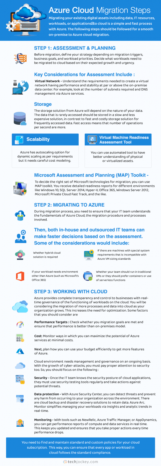 What is Microsoft Azure Cloud Computing and Why Choose Azure?
