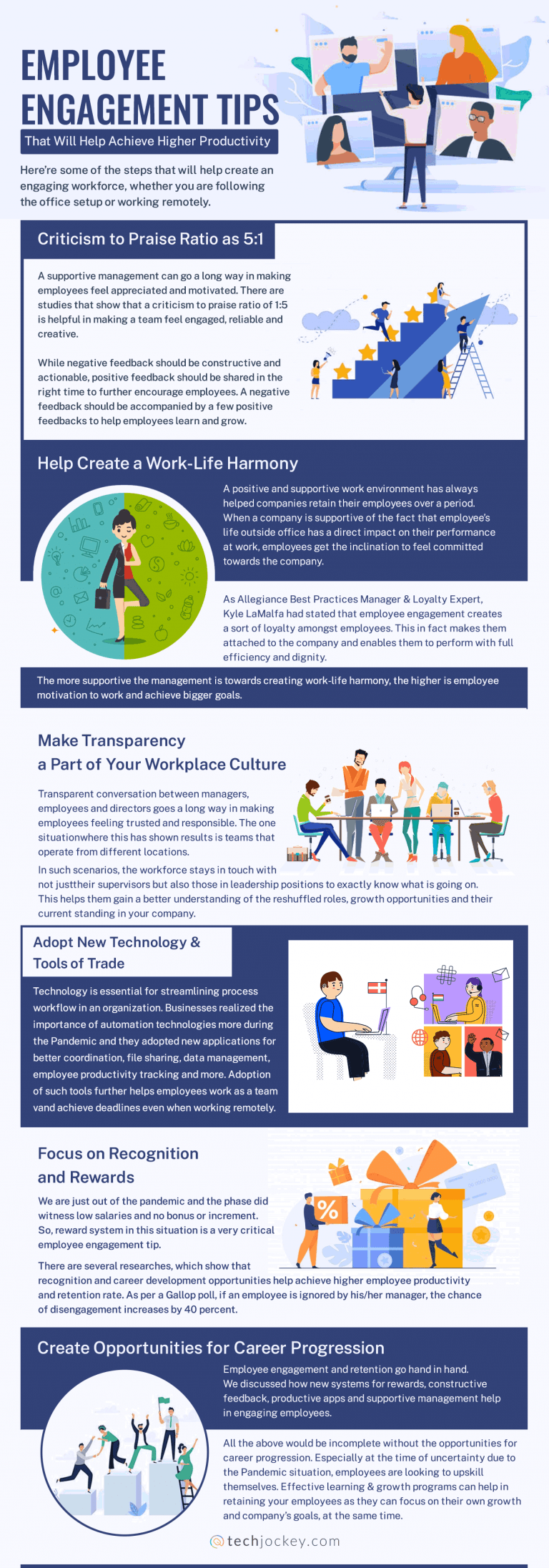 Employee Engagement Strategies | HRMS Software