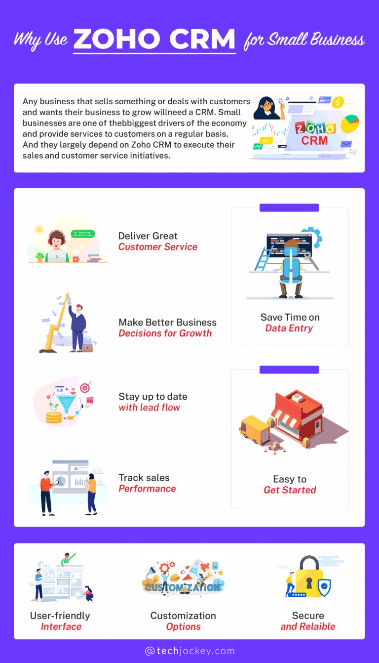 Zoho CRM Features | Zoha CRM Guide