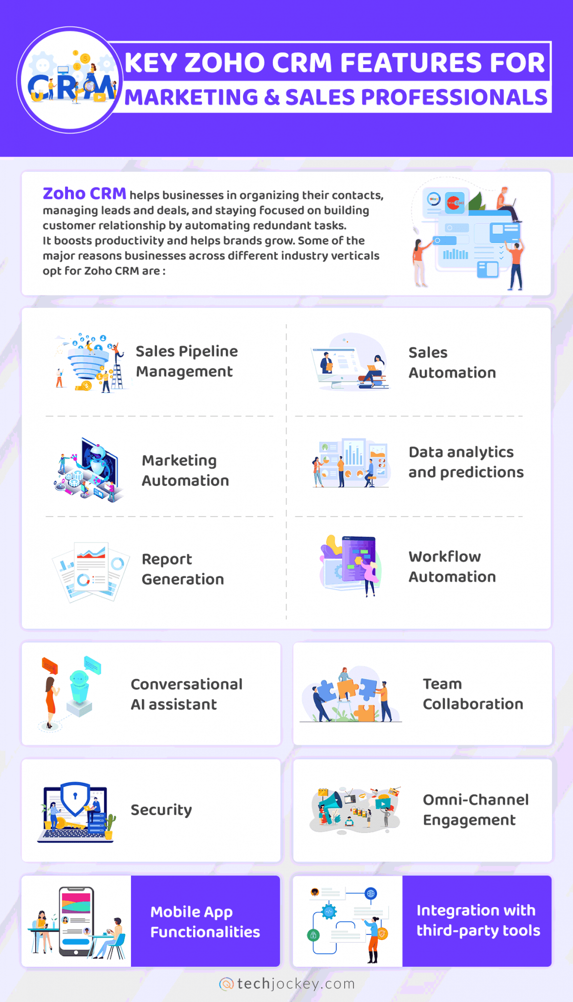 Zoho CRM Features | Zoha CRM Guide