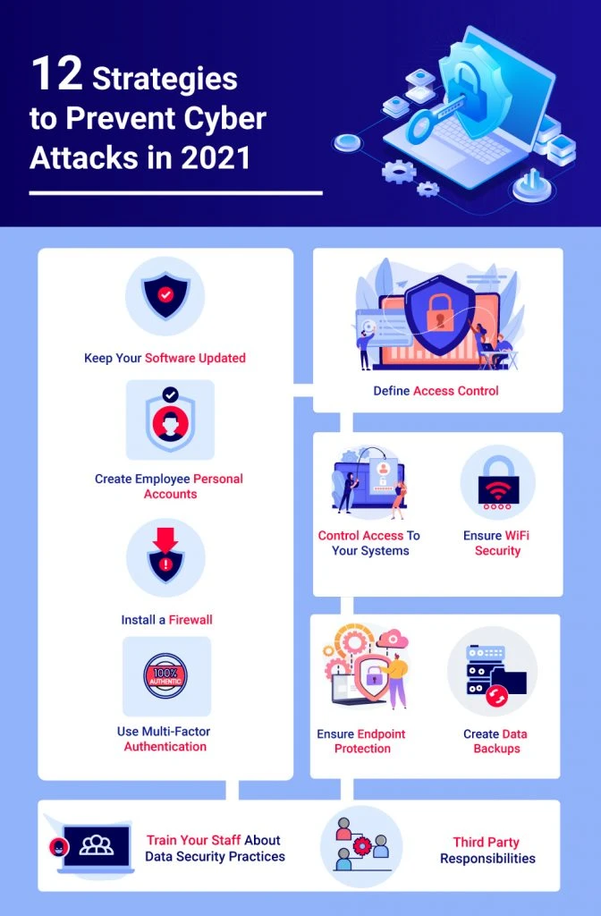 300% Increase in Cyberattacks in 2020 | How to Prevent Cyber Attacks?