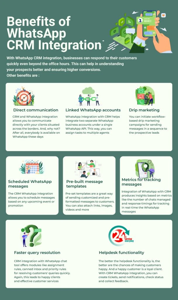 How WhatsApp Integration with CRM Benefit Business?