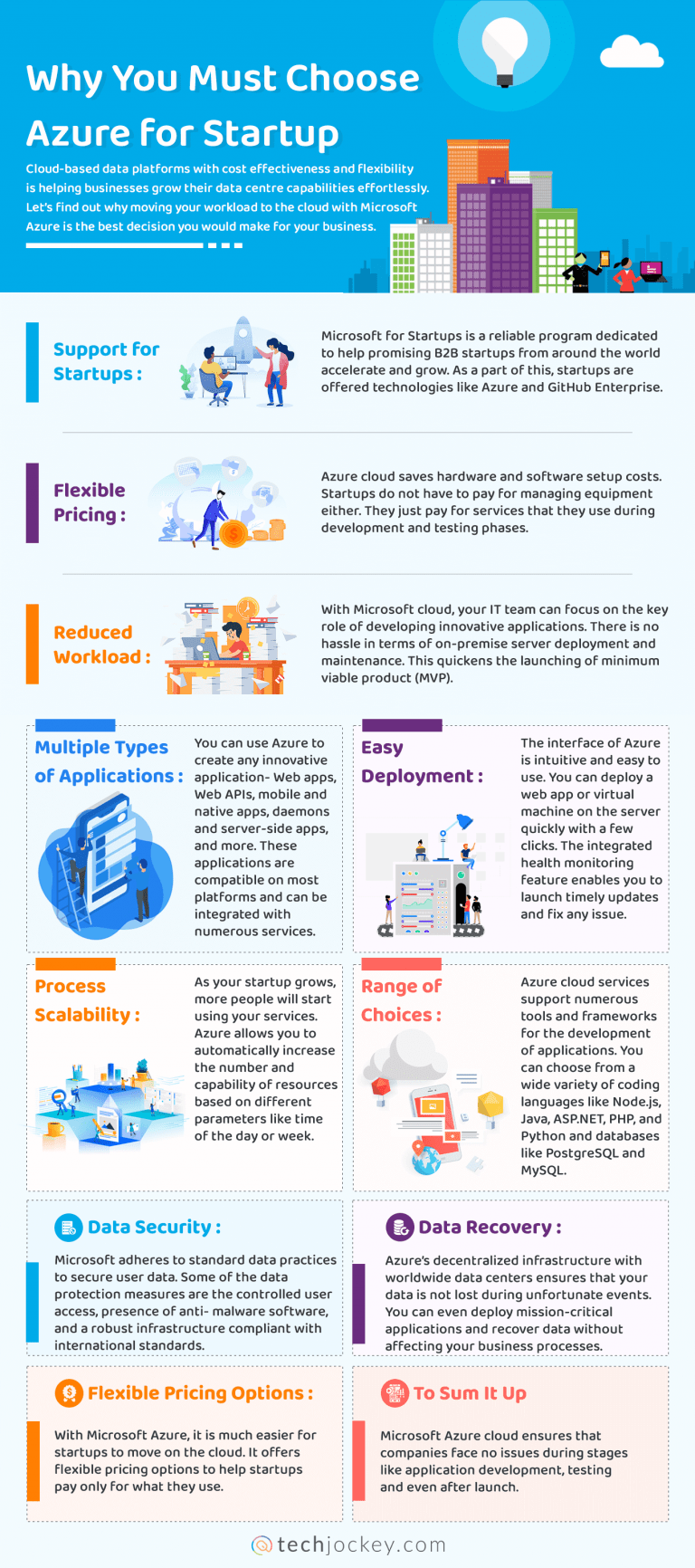 13 Reasons Why Azure for Startups is an Ideal Choice