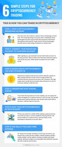 What Is Cryptocurrency A Complete Cryptocurrency Guide For Beginners