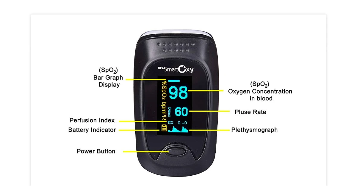 Top 10 Remote Patient Monitoring Devices to Stay Safe During COVID-19 ...
