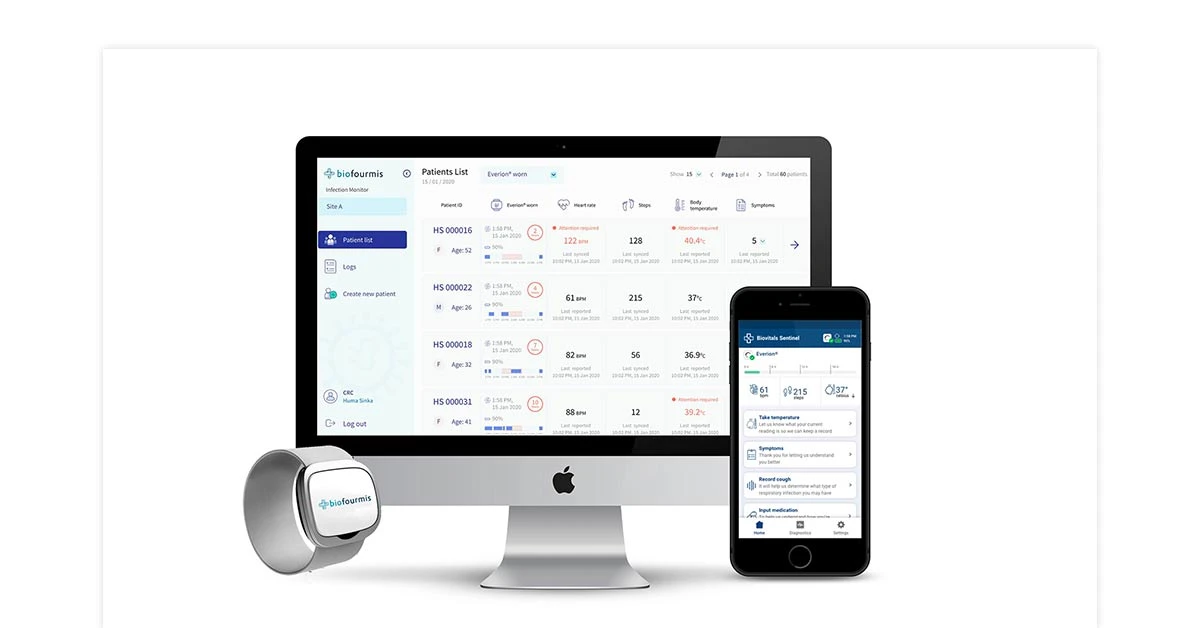 Top 10 Remote Patient Monitoring Devices to Stay Safe During COVID-19 ...