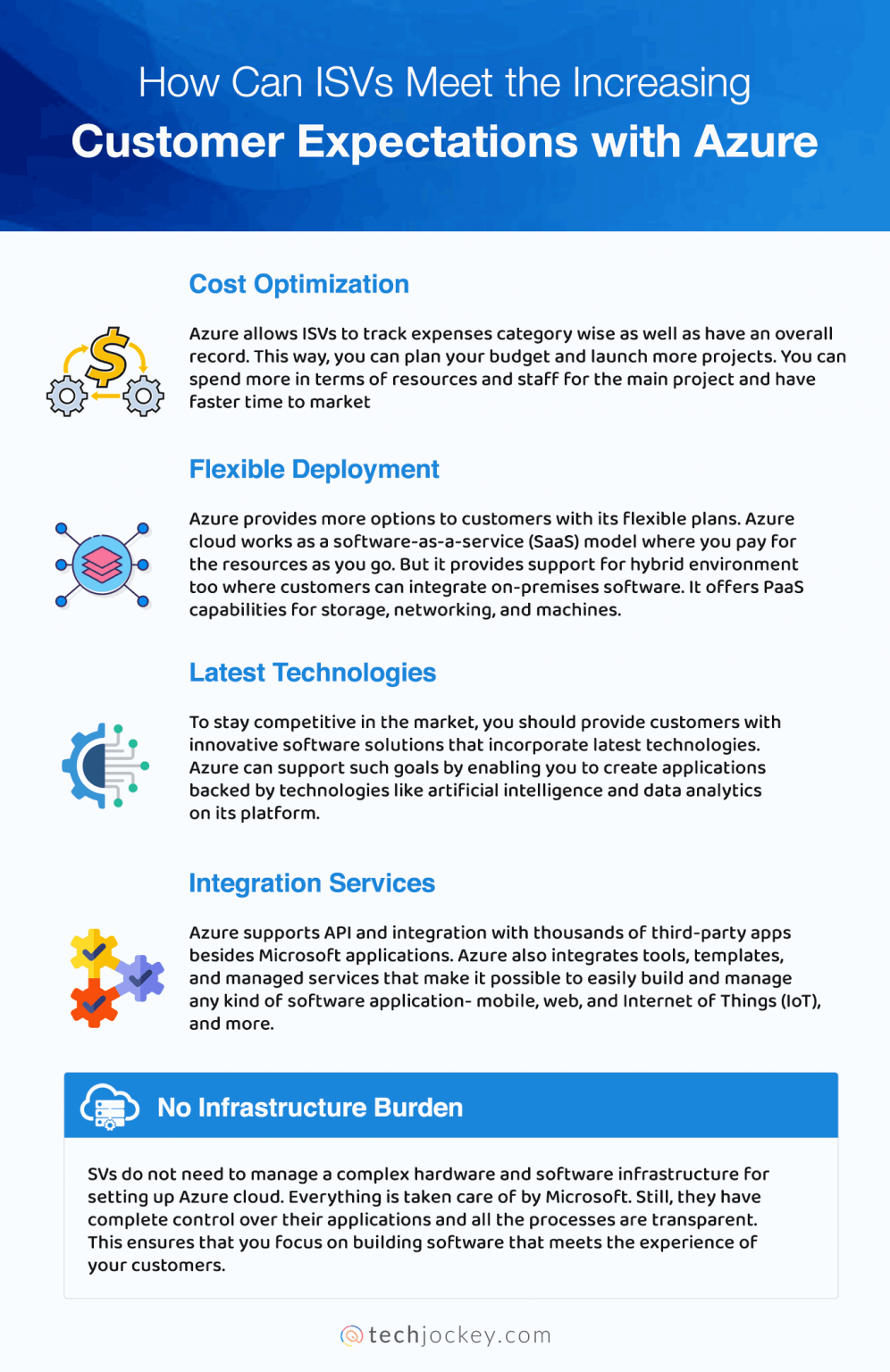 Microsoft Azure Cloud Services for ISVs